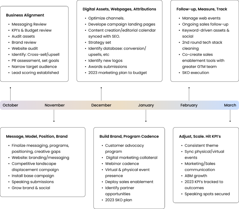 B2B Web Development | Expert Marketing Advisors